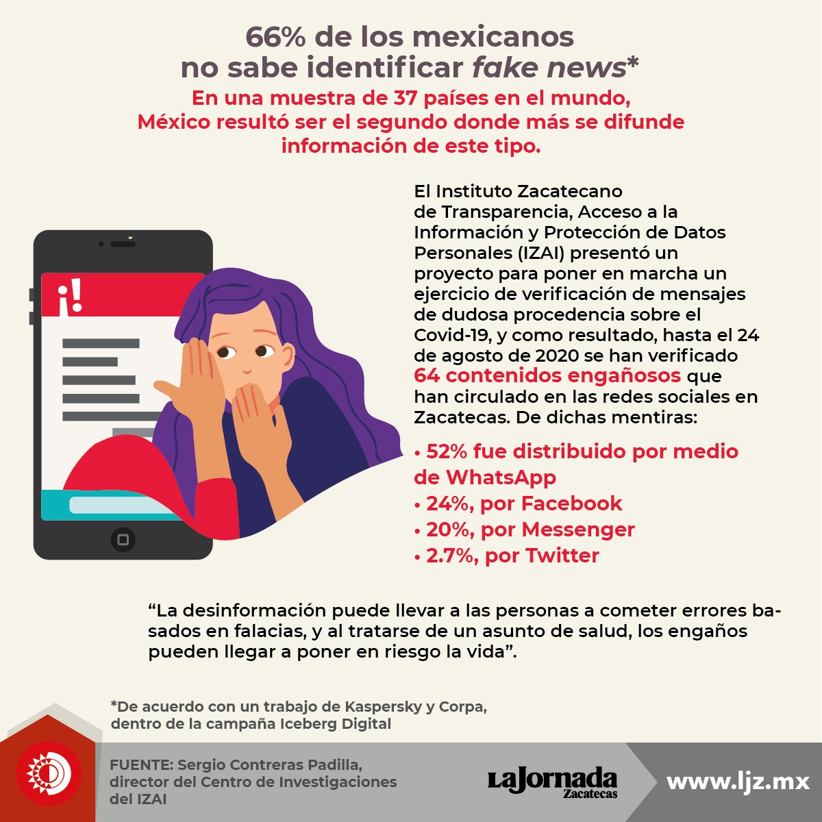 66% de mexicanos no sabe identificar ‘fake news’ | La Jornada Zacatecas