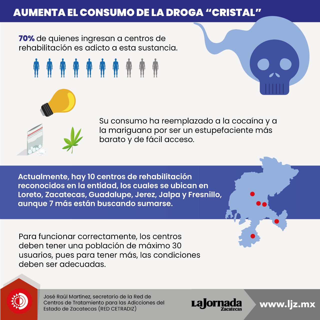 Aumenta el consumo de la droga «cristal» | La Jornada Zacatecas Aumenta el consumo de la droga «cristal» | La Jornada Zacatecas